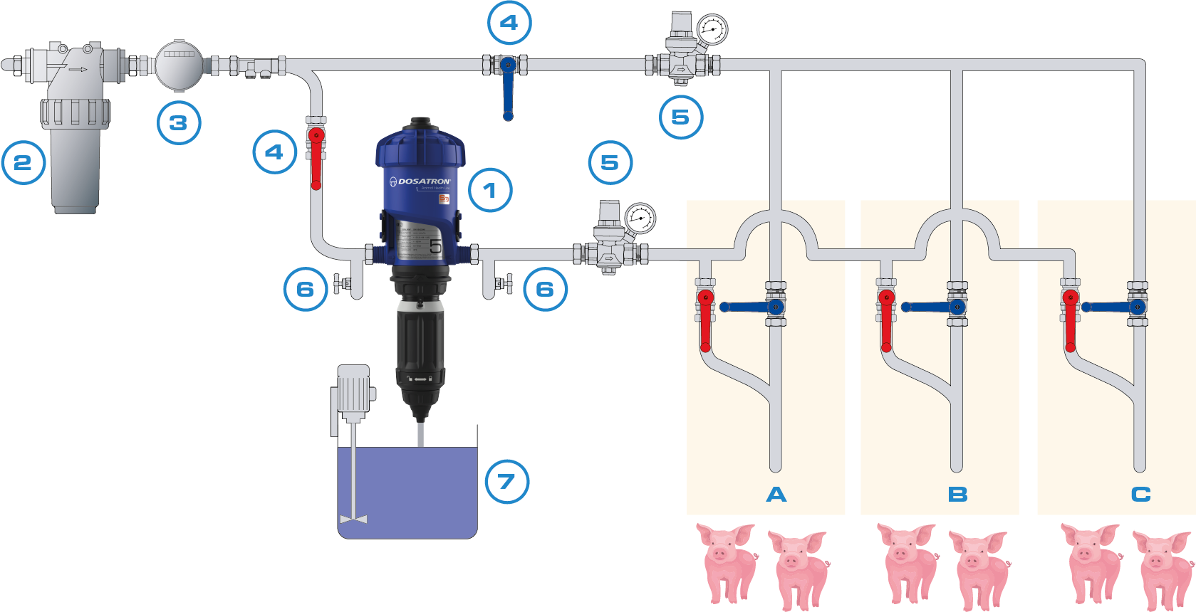 Dosatron Pig Breeding: Drinking Water Medication