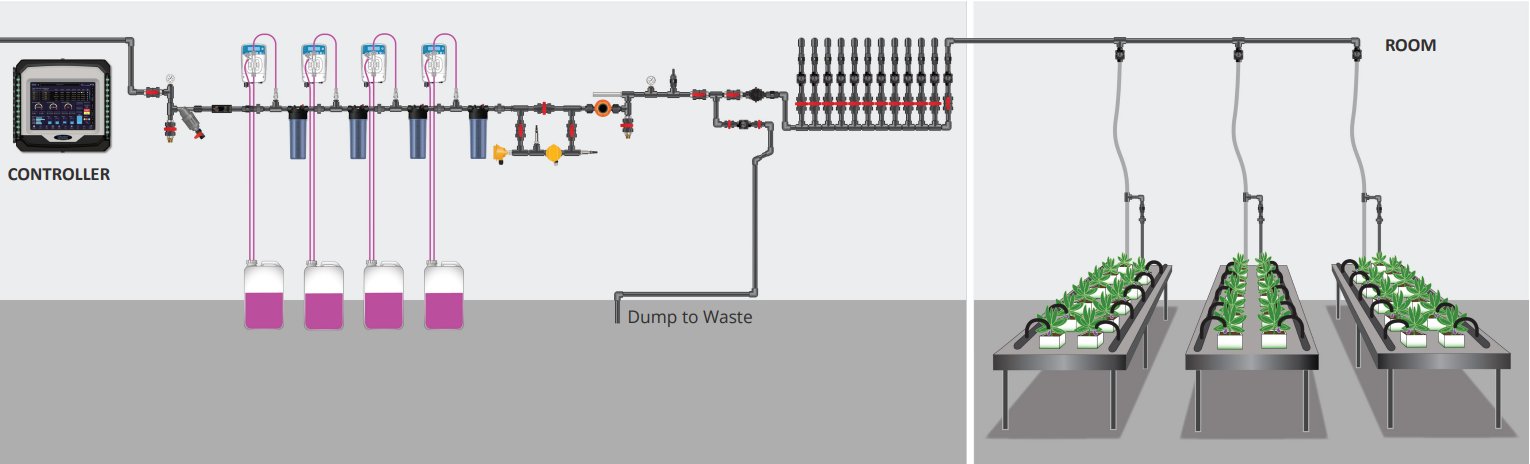 Plant Growth: Fertigation Controller for Happy Plants