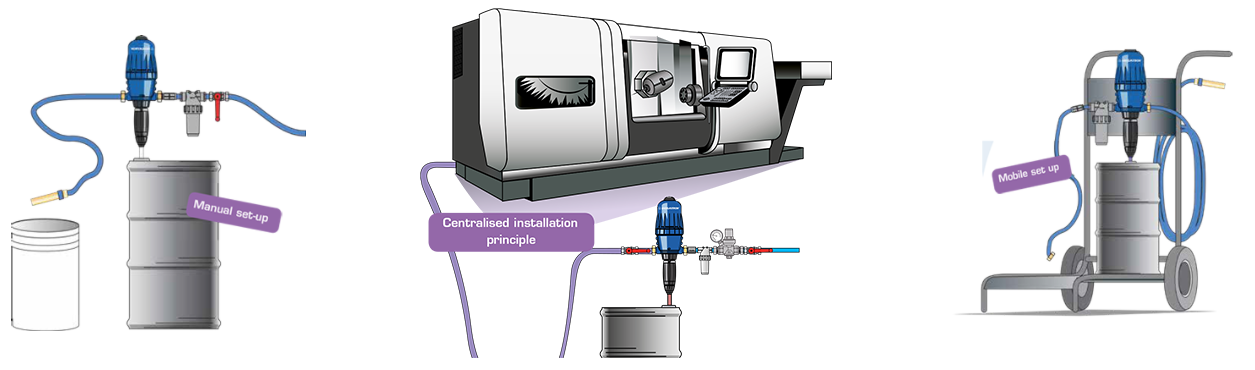 Dosatron Soluble Oils: Dosing Solutions | Dosatron