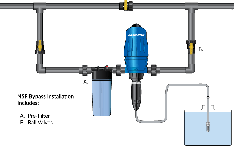 Chlorine Injection Pump, how to Install it | Dosatron