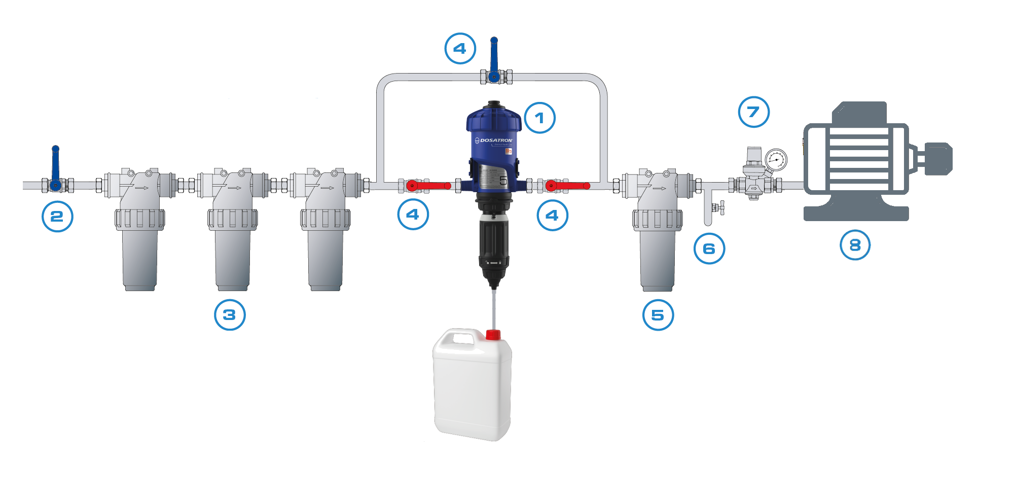 Dosatron Pig Breeding: Fogging Solutions | Dosatron