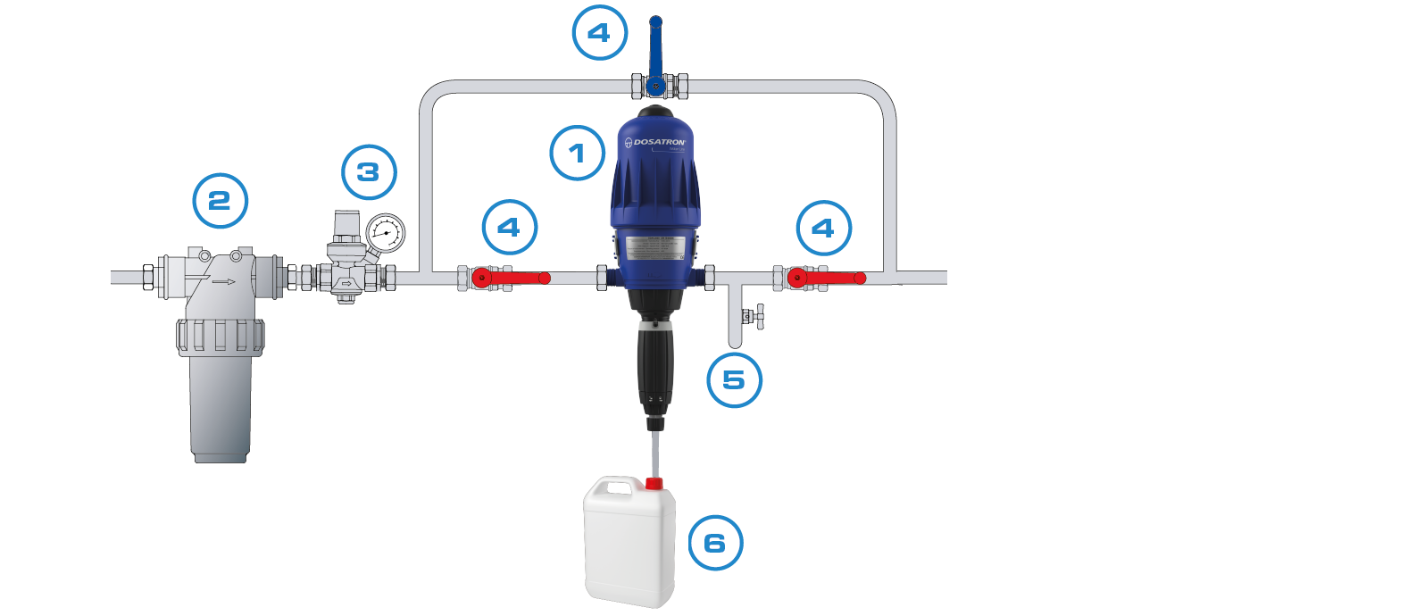 Disinfecting Vehicles | Dosatron Animal Health Application